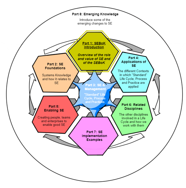 SEBoK Introduction - SEBoK