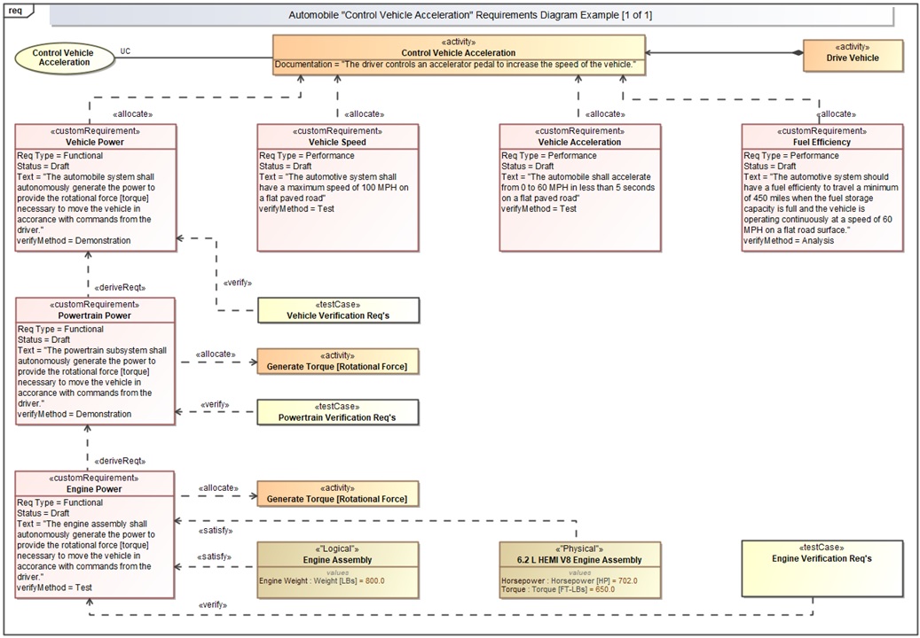 System Requirements Definition - SEBoK