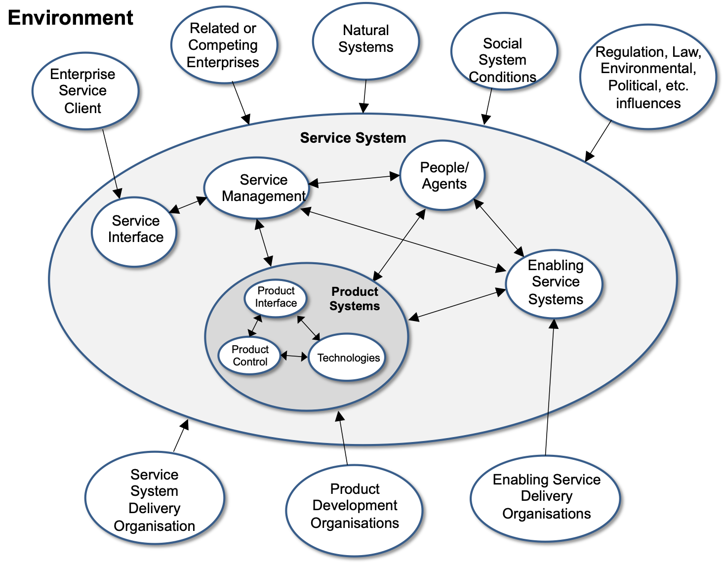 File:Part2 ServiceSystem 201905.png - SEBoK