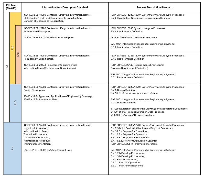 Configuration Baselines Sebok
