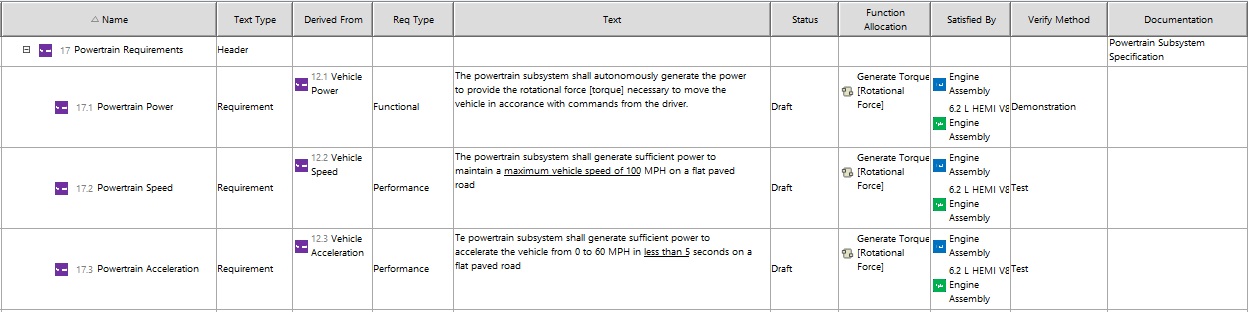 System Requirements Definition - SEBoK